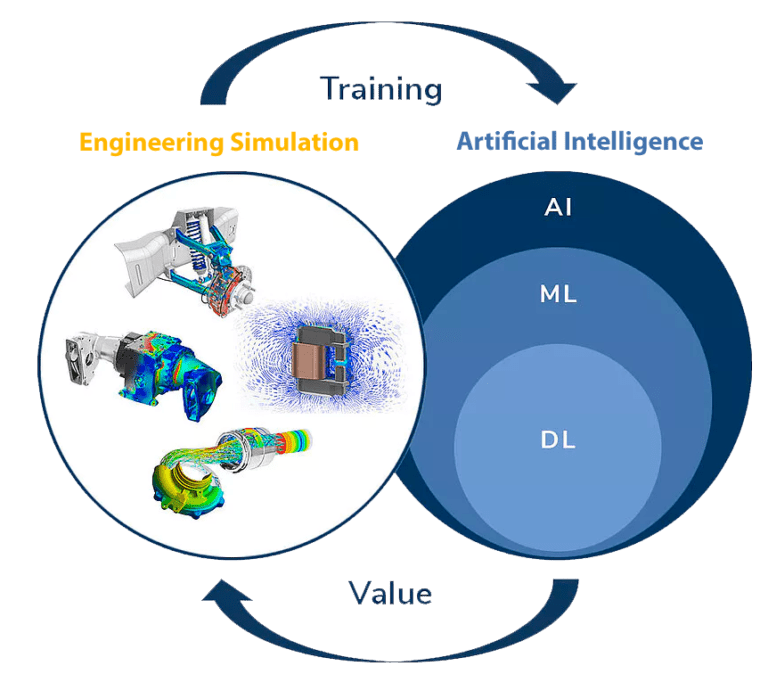 CADFEM AI